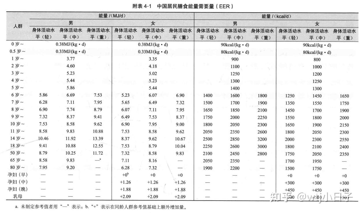 “毫不知情”下吃进去的“盐”——营养素参考值NRV% - 知乎
