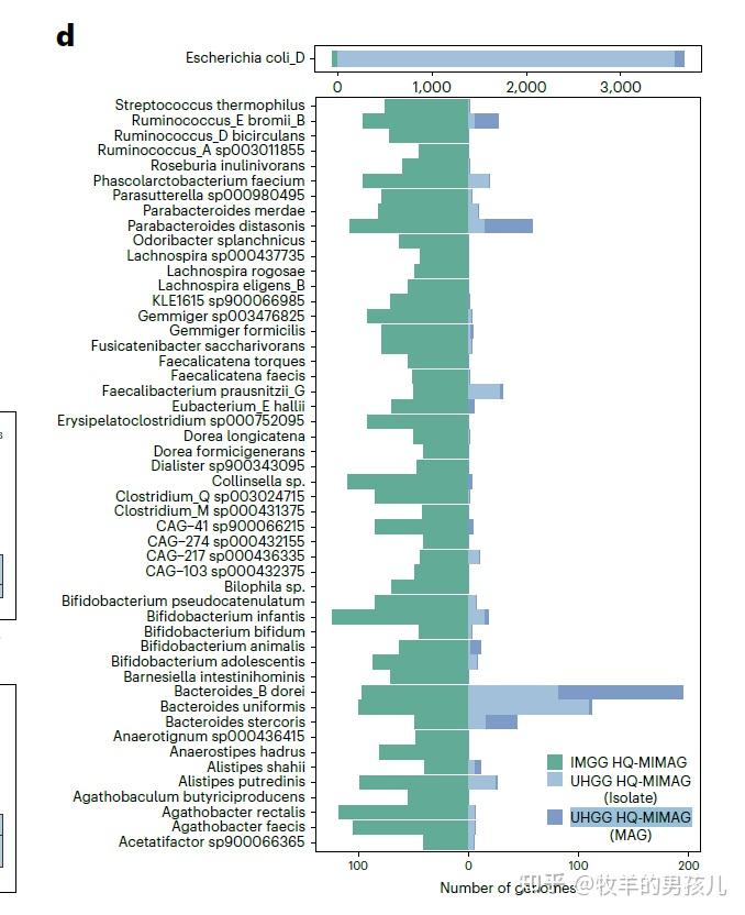跟着Nature microbiology学作图：R语言ggplot2堆积柱形图以及拼图 - 知乎