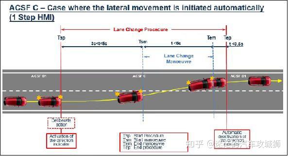 智能驾驶法规解毒之UN ECE R79 - 知乎