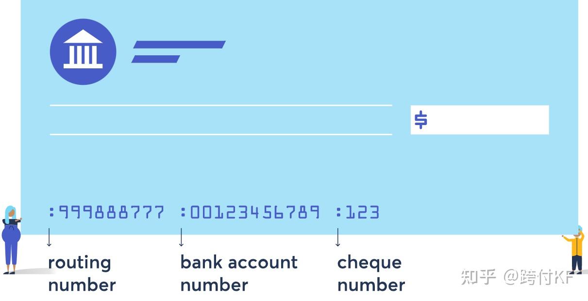 路由号码（Routing Number）是什么？ - 知乎