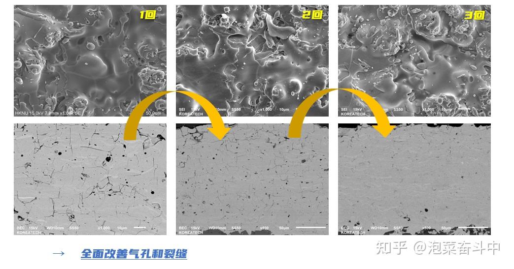 YF3沸点低不好喷涂？我们的改造方案是这样的... - 知乎