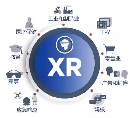 2023 年 XR 技术应用趋势 - 知乎