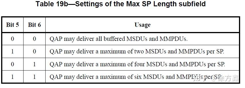 802.11协议精读37：三论APSD节能模式 - 知乎