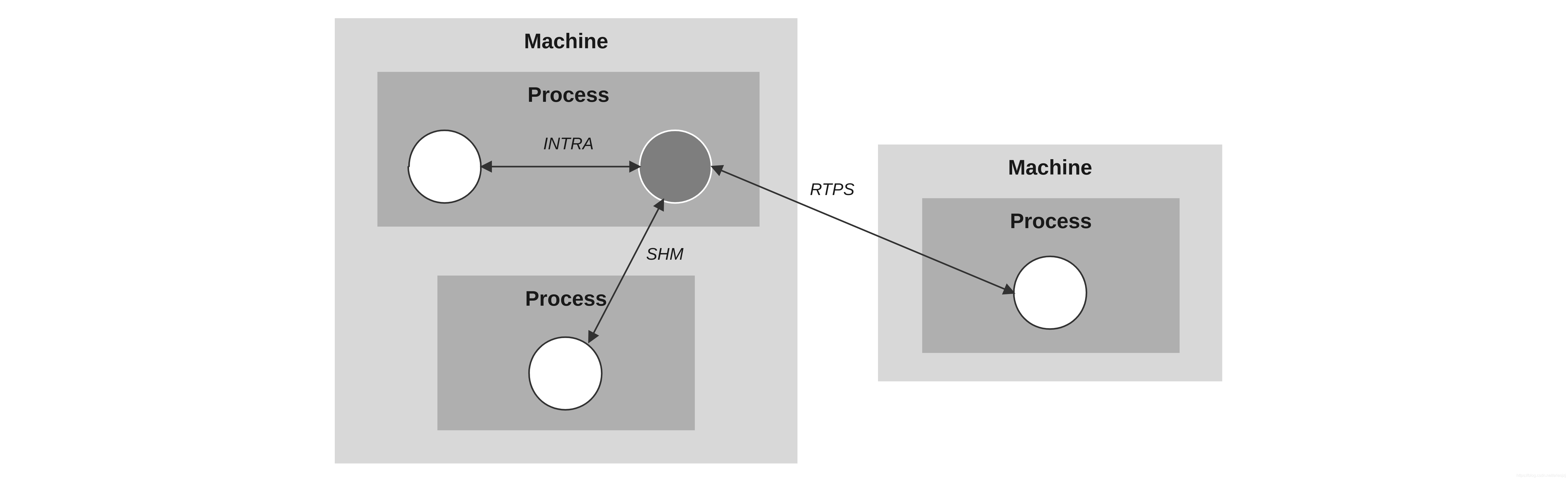 深入探索：CyberRT架构的创新学习之旅 - 知乎