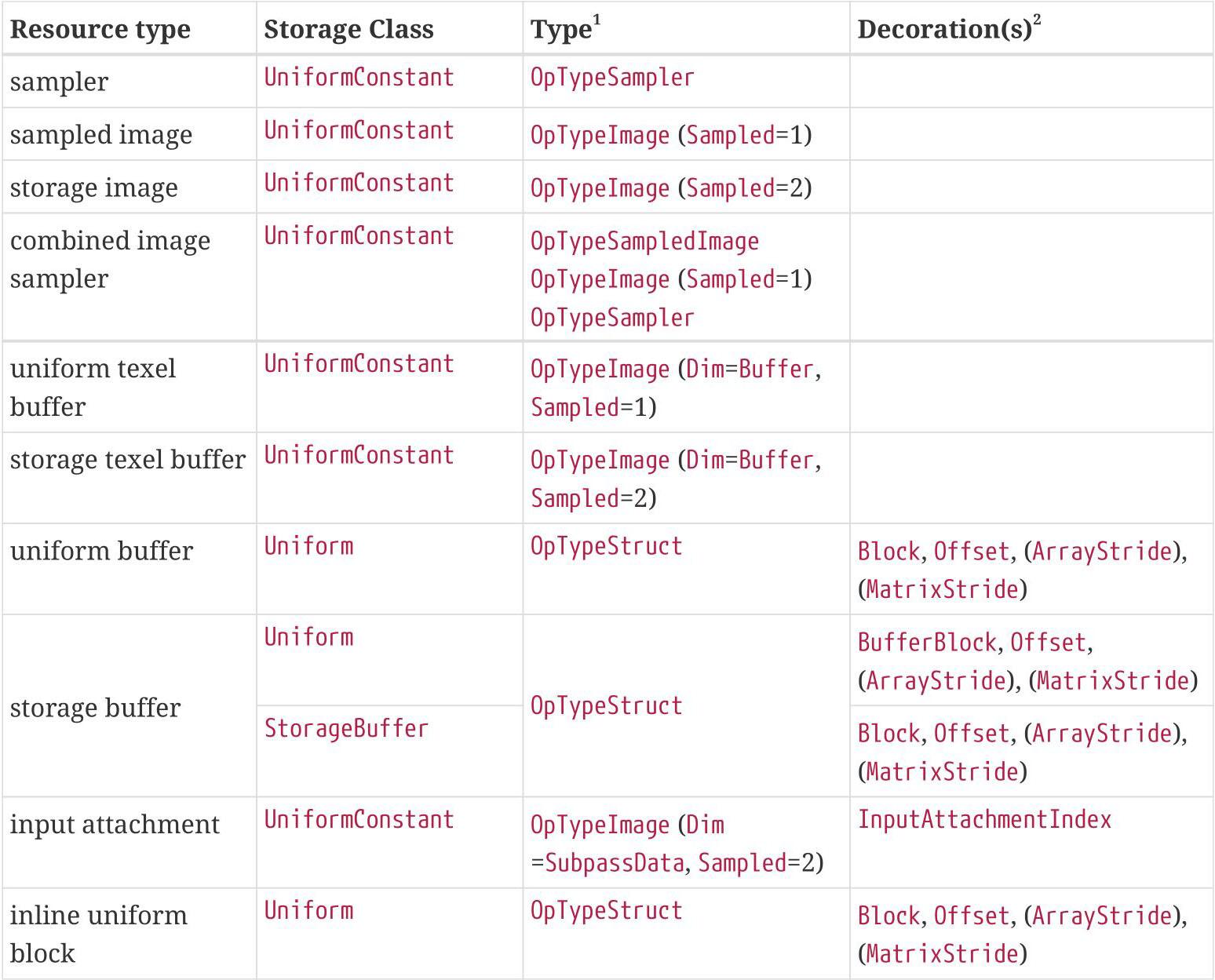 15.5. 着色器资源接口(Shader Resource Interface) - 知乎