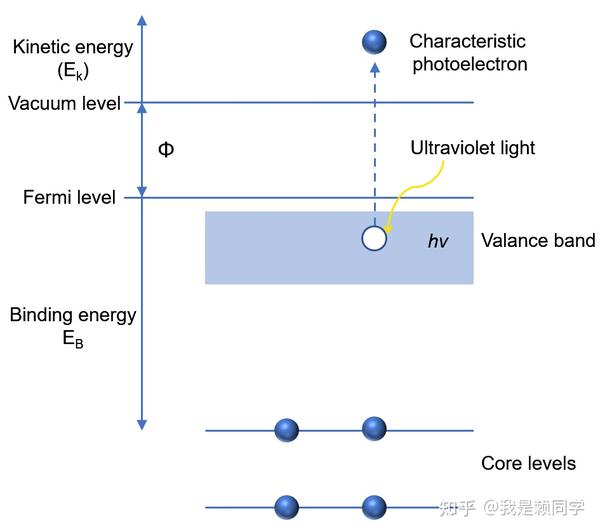 XPS UPS 以及AES原理 - 知乎