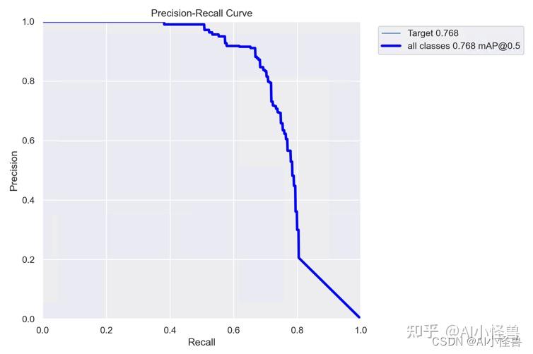 《YOLO小目标检测》专栏介绍 - 知乎