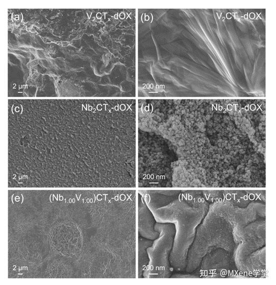二维固溶体(NbyV2−y)CTx MXenes的合成及其氧化物转化在能量储能应用 - 知乎