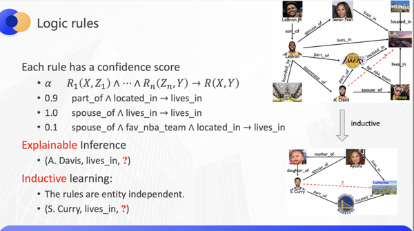 基于知识图谱的图神经网络推理 - 知乎