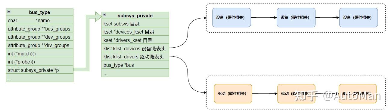 Linux的设备驱动模型 - 知乎