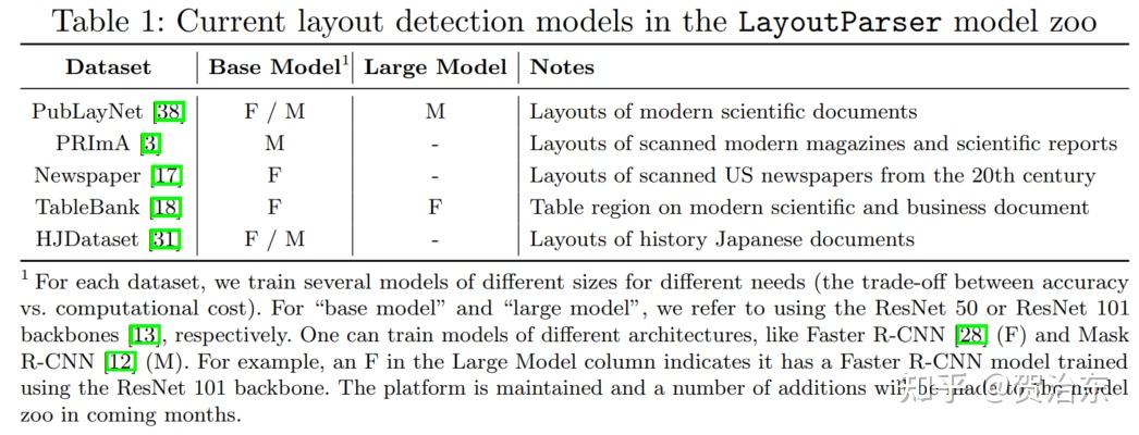 超越OCR的富文档内容解析神器LayoutParser - 知乎