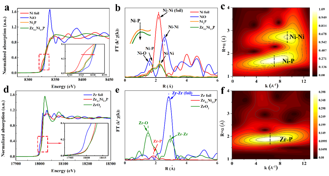 吉大/哈师大CEJ：高价Zr掺杂磷化镍促进反应动力学用于高效和稳定的全水解 - 知乎