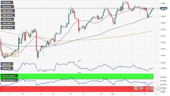 【行业新闻】24K99>正文美联储高官惊现分歧！美CPI料引发市场剧烈波动 首席分析师:黄金和欧元/美元技术前景分析 - 知乎
