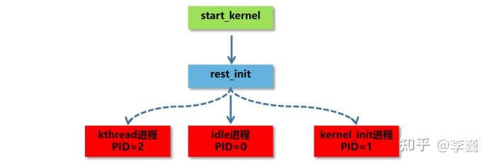 Linux启动流程之ROM-CODE - 知乎