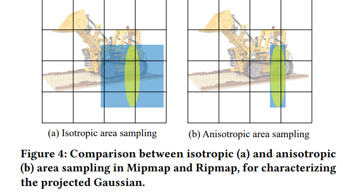 NeRF/3DGS&Beyond 05.07（Rip-NeRF，等） - 知乎