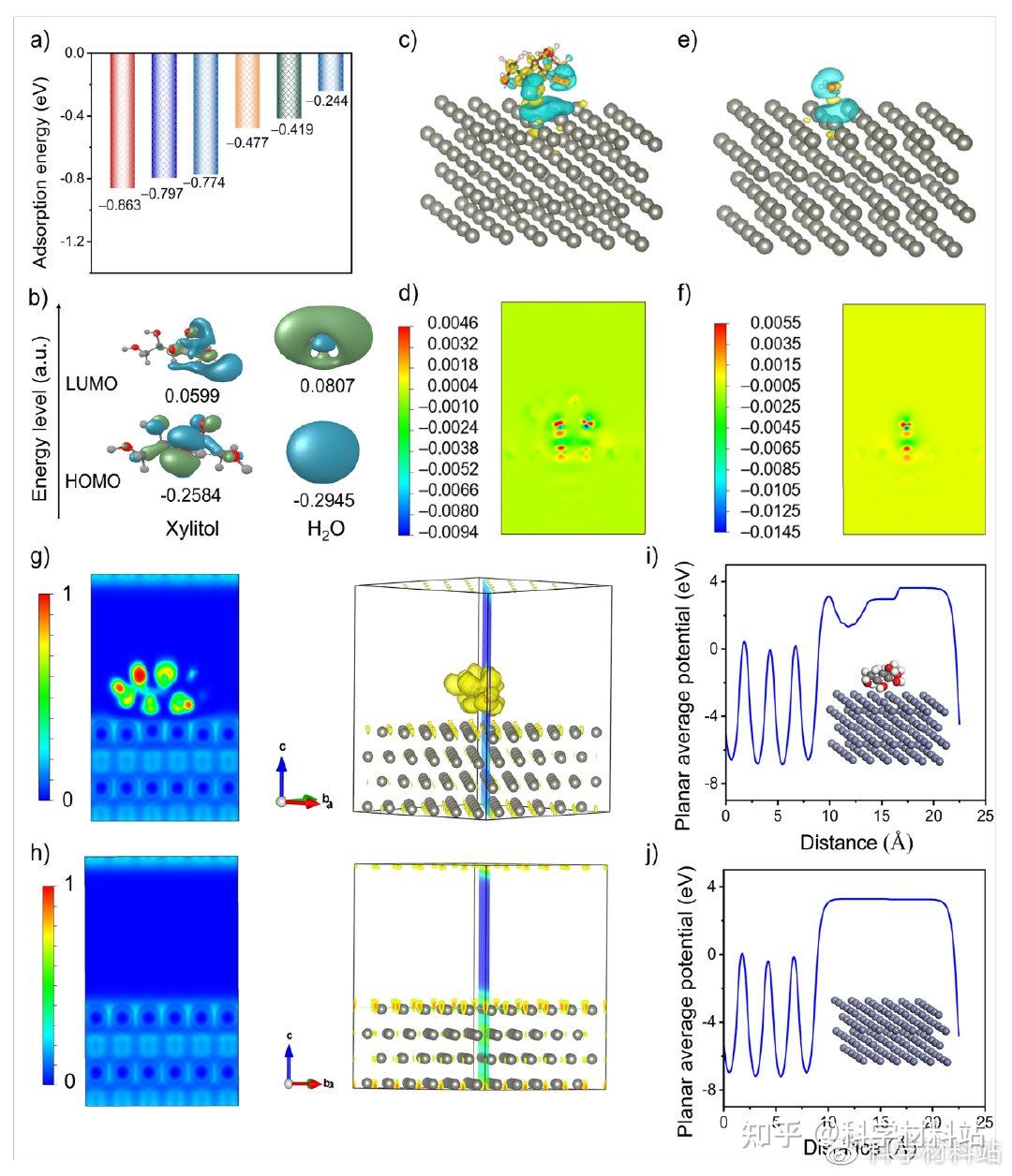 浙师大胡勇教授、谢斌斌副研究员Angew：基于氢键定向重构的木糖醇添加剂用于调控锌离子迁移和稳定锌负极 - 知乎