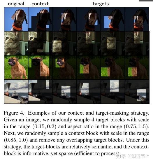 世界模型（一）：Self-Supervised Learning from Images with a Joint-Embedding Predictive Architecture - 知乎
