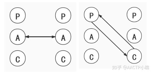 【经典培训方法】如何在人际交往中运用PAC分析法？ - 知乎