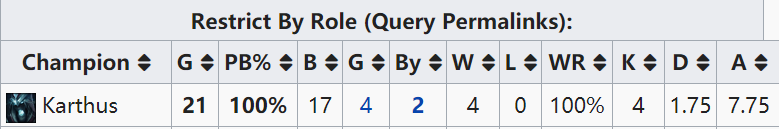 如何看懂比赛·第一章：如何理解Meta和赛前数据 - 知乎