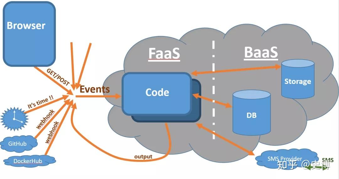 微服务架构 - 知乎