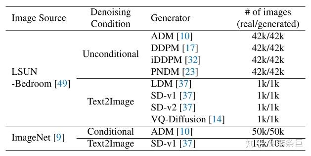 记录学习：DIRE for Diffusion-Generated Image Detection - 知乎