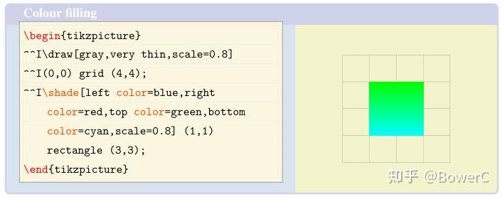 LaTeX绘图入门（第一集） - 知乎