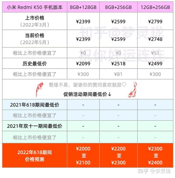 【2022年手机价格大预测】小米Redmi系列手机能便宜多少？618手机降价幅度？提前了解少花冤枉钱！小米Redmi系列手机怎么选？还有专业测评视频推荐 - 知乎