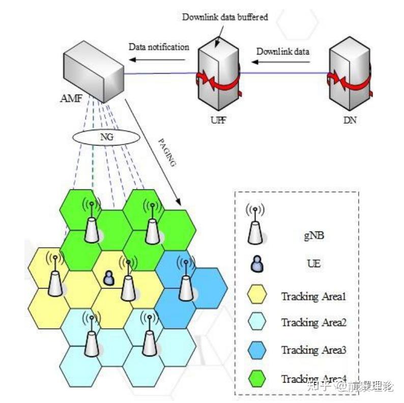 5G SA基本信令流程及45G互操作信令详解 - 知乎