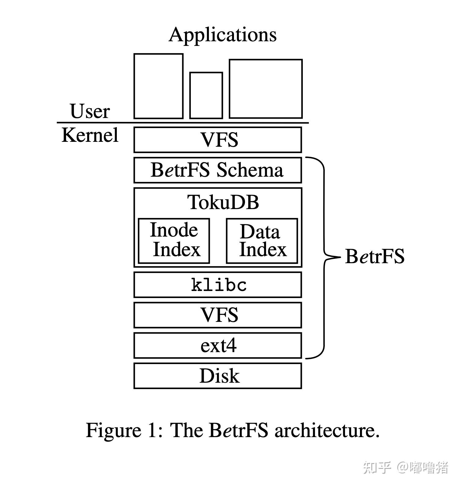 BetrFS: A Right-Optimized Write-Optimized File System 谷歌翻译 - 知乎