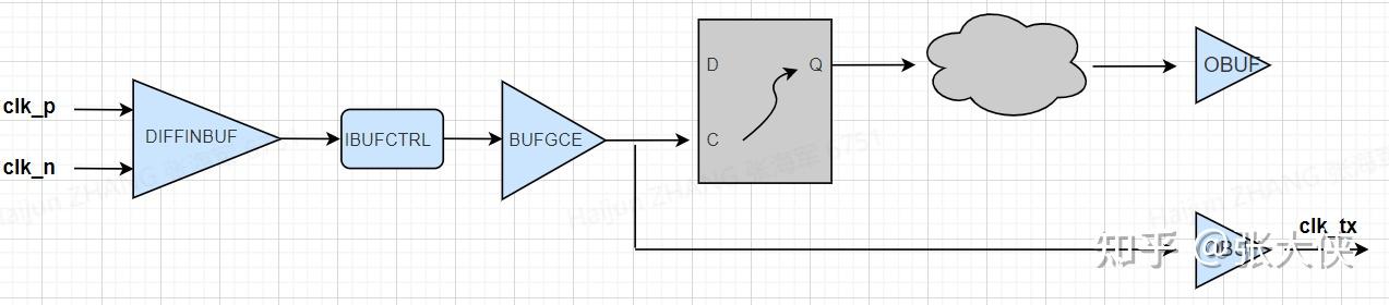 set_output_delay如何使用？ - 知乎