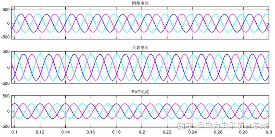 SVG（三）10kV？级联H桥高压大容量SVG静止无功发生器的matlab/simulink仿真实现 - 知乎