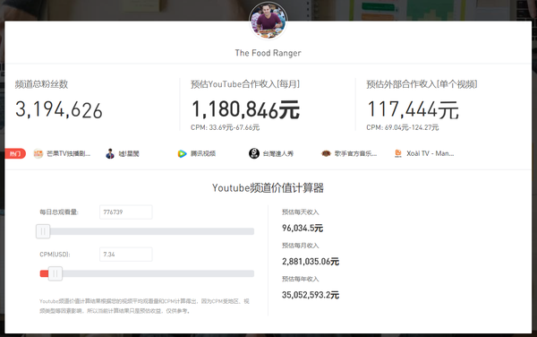 2019年YouTube中国网红TOP排行榜揭晓 - 知乎