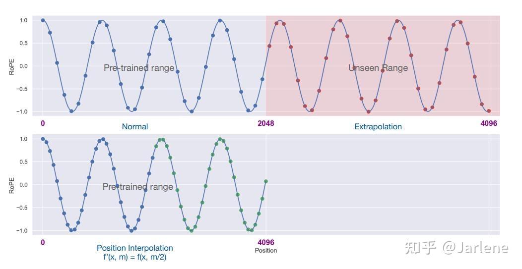 LLM中Long Context技术解析 - 知乎