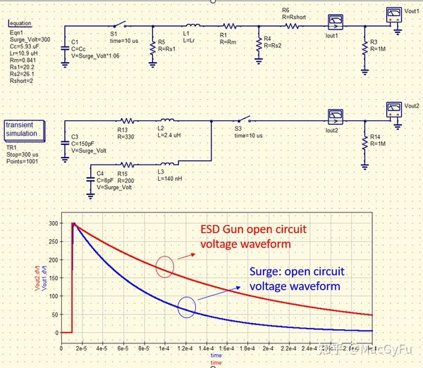 ESD (IEC 61000-4-2, HBM, CDM)与 浪涌Surge 61000-4-5测试，为什么烧融烧黑的失效就叫做EOS过流失效，烧一小点就是ESD过压失效？ - 知乎