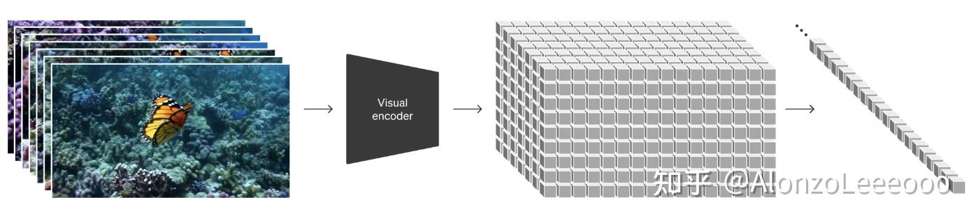Diffusion Transformer Family：关于Sora和Stable Diffusion 3你需要知道的一切 - 知乎