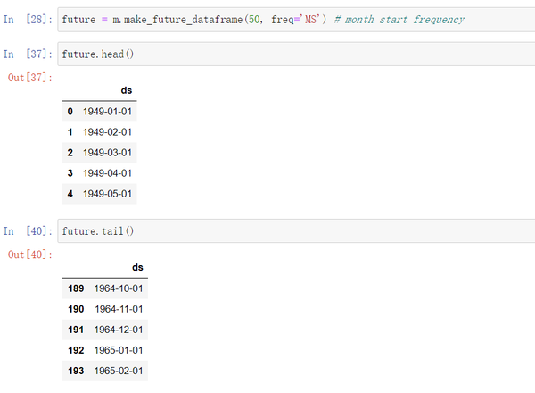时间序列分析-Prophet 模块详解 - 知乎