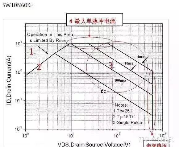 MOS管SOA失效重点分析及预防措施是什么？ - 知乎