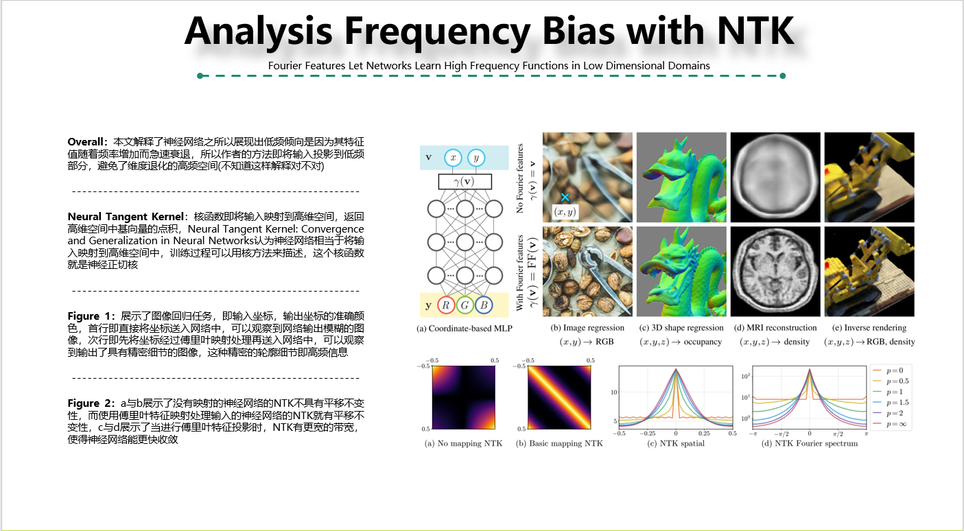 Fourier Features Let Networks Learn High Frequency Functions in Low Dimensional Domains - 知乎