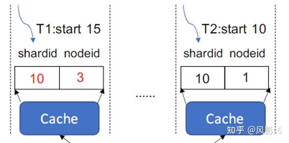数据迁移Remus: Efficient Live Migration for Distributed Databases with Snapshot Isolation - 知乎