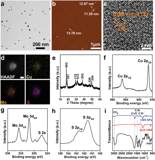 恒光讲堂｜清除耐药细菌感染：红外二区NIR‐II光增强催化活性纳米酶 - 知乎