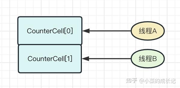 并发编程——concurrenthashmap扩容原理 知乎