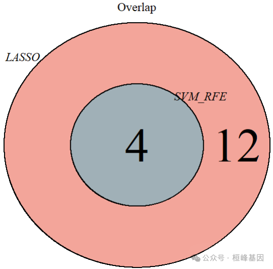 MachineLearning 32. 机器学习之支持向量机递归特征消除的特征筛选 (mSVM-RFE) - 知乎