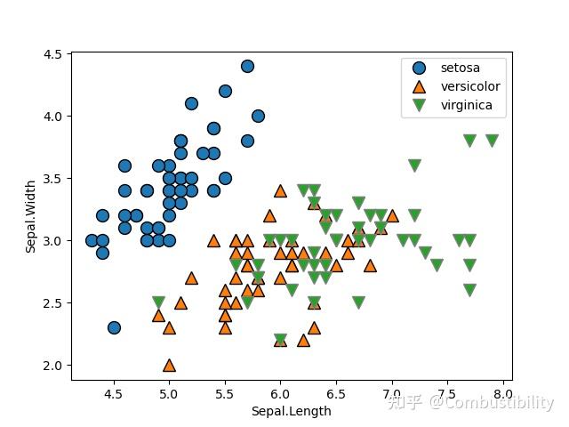 python plotly可视化