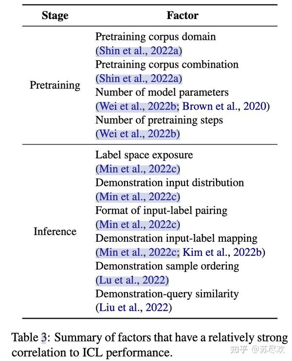 [论文]In-context learning综述 - 知乎