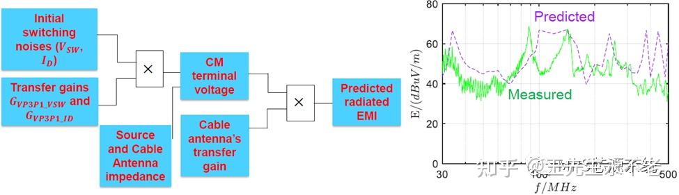 MPS | 非隔离型变换器电磁干扰(EMI)的分析与建模方法 - 知乎