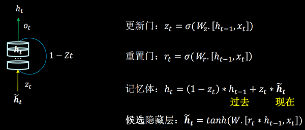 基于TensorFlow2用RNN/LSTM/GRU实现股票预测 - 知乎
