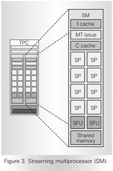 NVIDIA GPU的一些解析（一） - 知乎