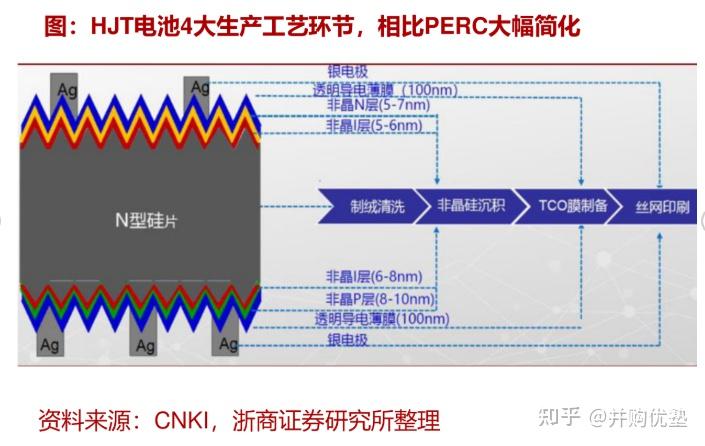 光伏系列之HJT电池辅材，ITO靶材产业链：隆华科技VS康达新材，技术路线？产品进度？客户情况？ - 知乎