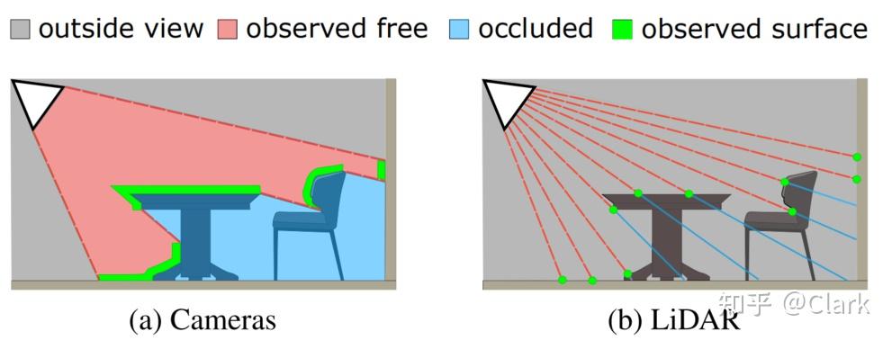 【论文阅读】3D Semantic Scene Completion: a Survey - 知乎