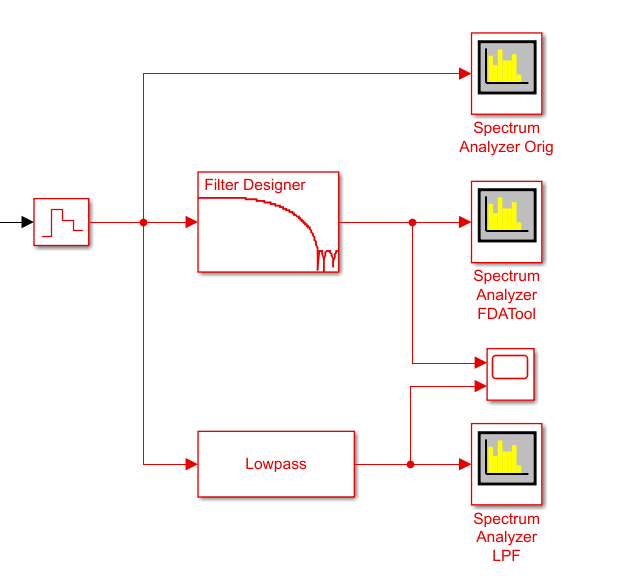 （二）基于System Generator的数字滤波器设计（Simulink+Block+FPGA） - 知乎